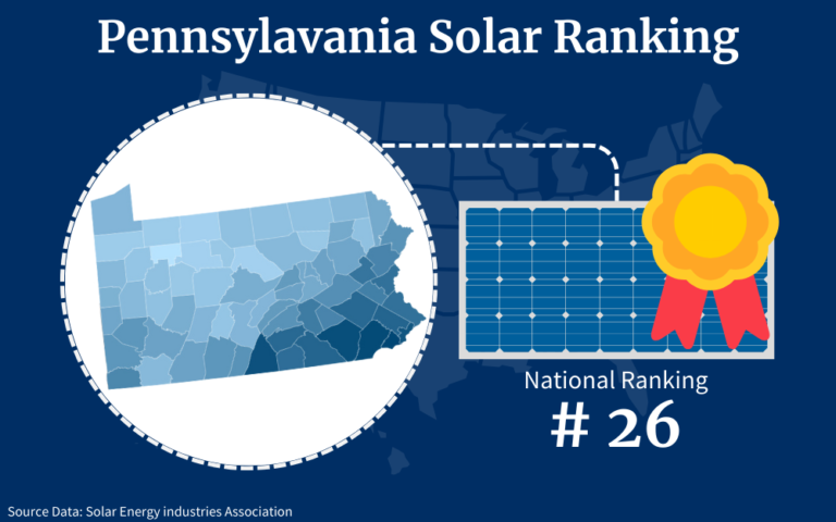 Free Pennsylvania Solar Incentives: Claim Solar Panels (Open Enrollment)